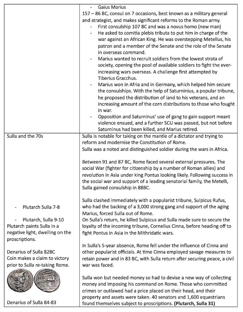 The Late Republic Revision Notes - Alevel OCR Ancient History - Etsy