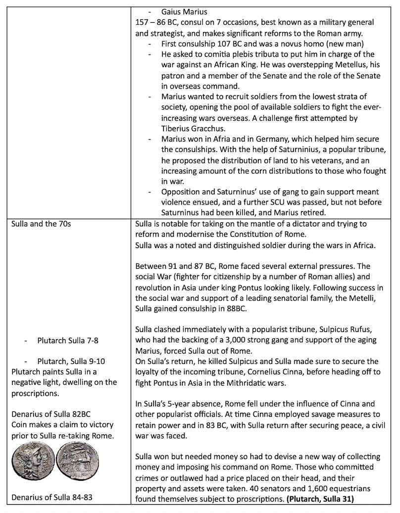The Late Republic Revision Notes - Alevel OCR Ancient History - Etsy