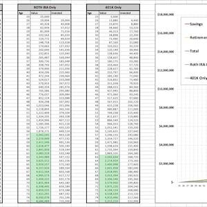 Retirement Planning Spreadsheet - Etsy