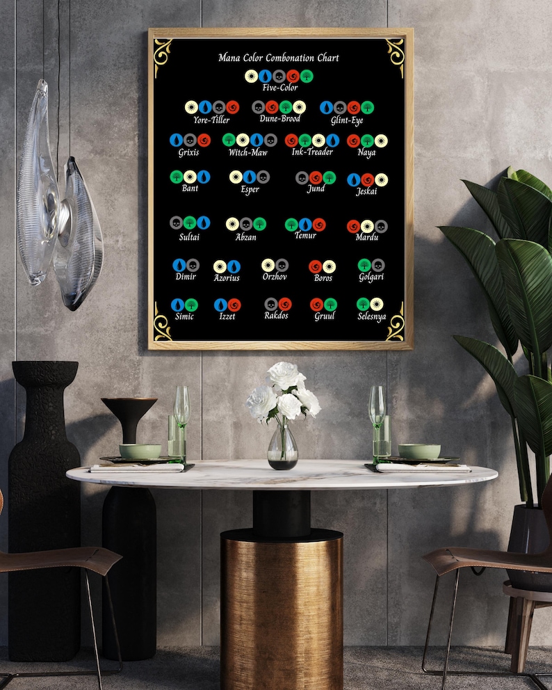 MTG Mana Color Chart Poster: Magic the Gathering Combinations (digital ...