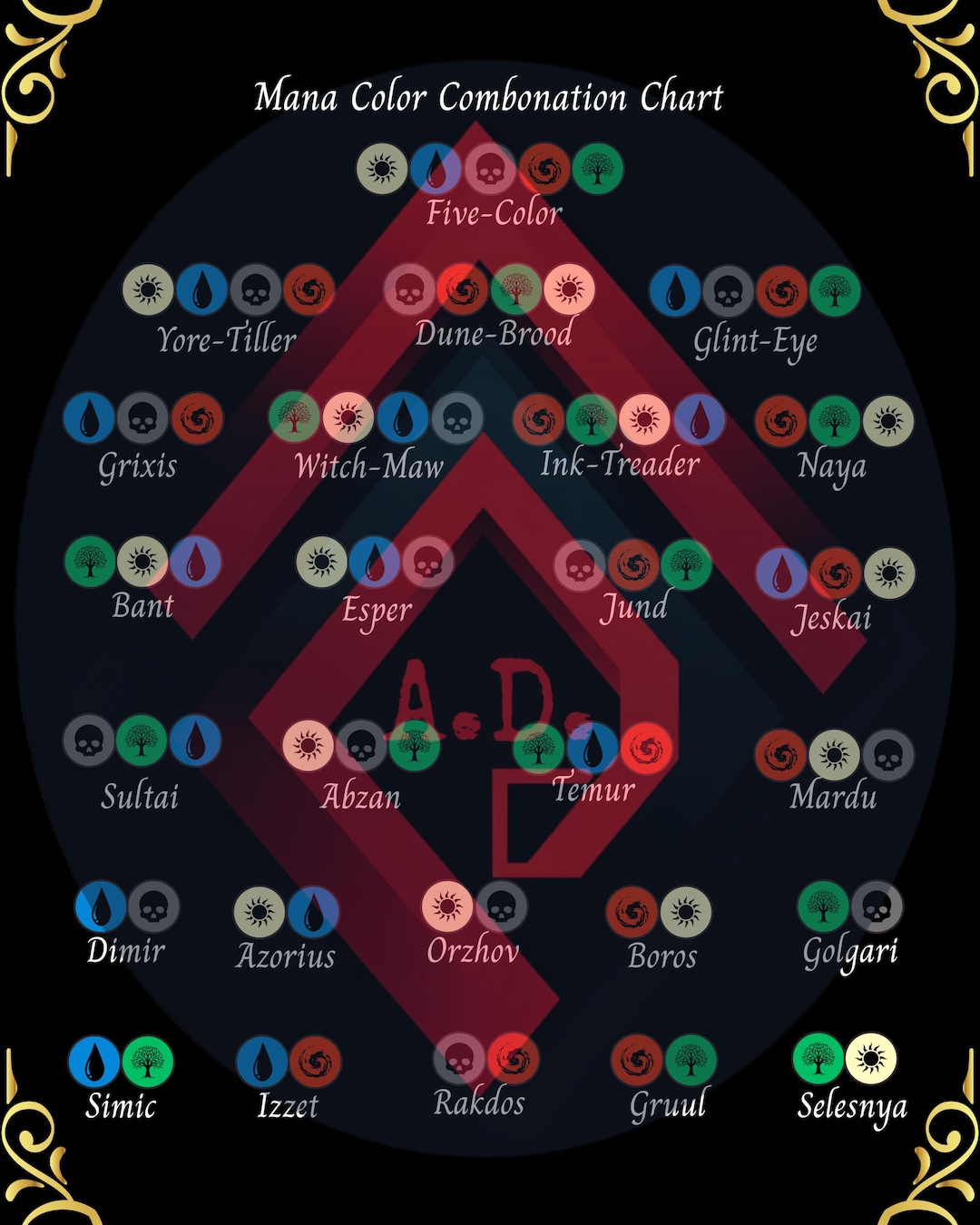 Magic the Gathering Mana Color Chart Poster | Digital Download | MTG Color Combinations | Five ...