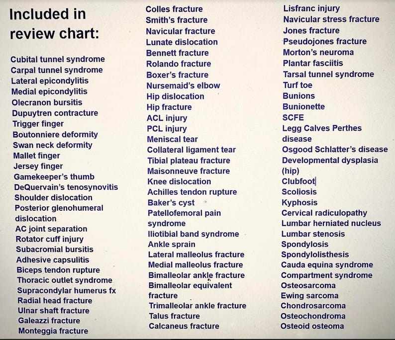 Orthopedics Review Chart - Etsy
