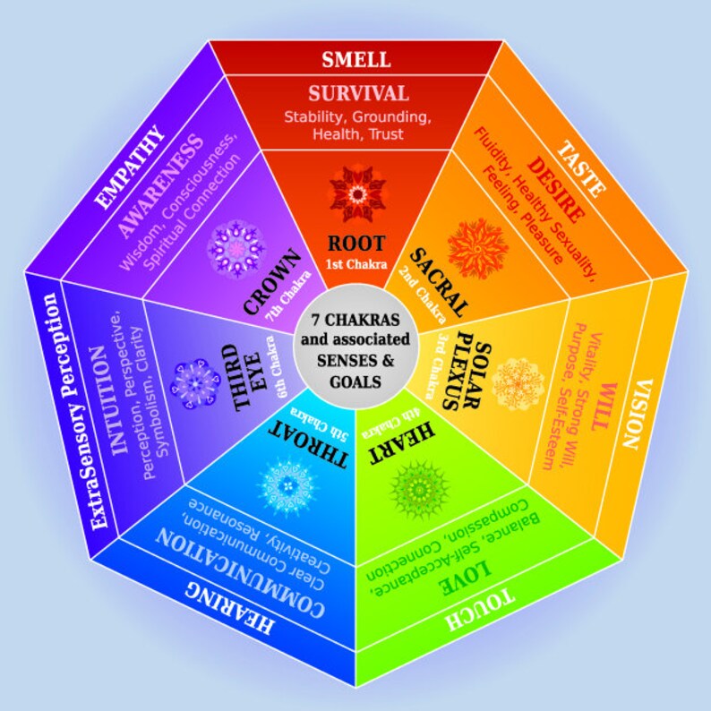 Sterling Silver Chakra Bracelet or Anklet Yoga Bracelet or - Etsy UK