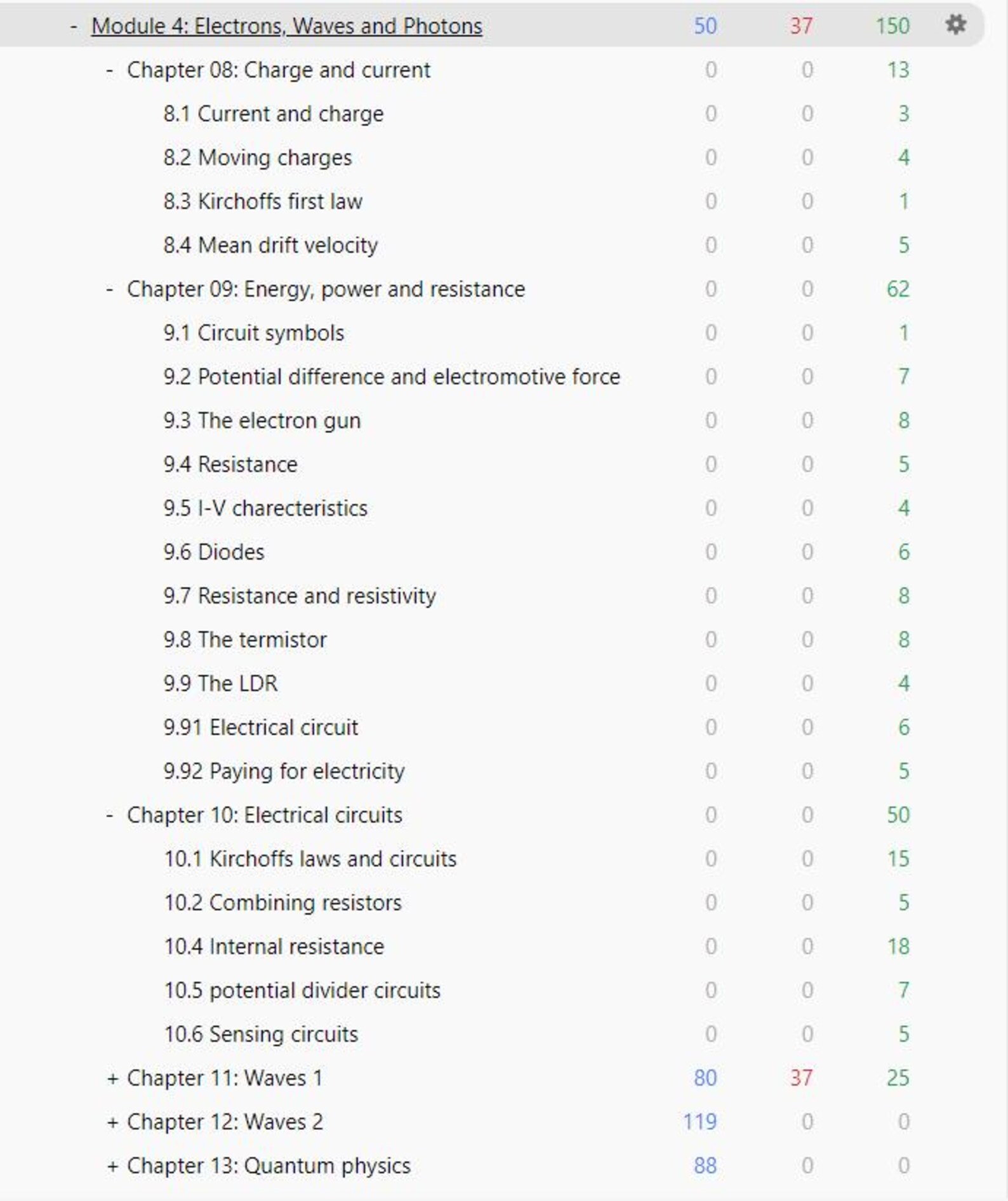 Physics OCR A Level A* Mark Scheme Specific Anki Flashcards - Etsy