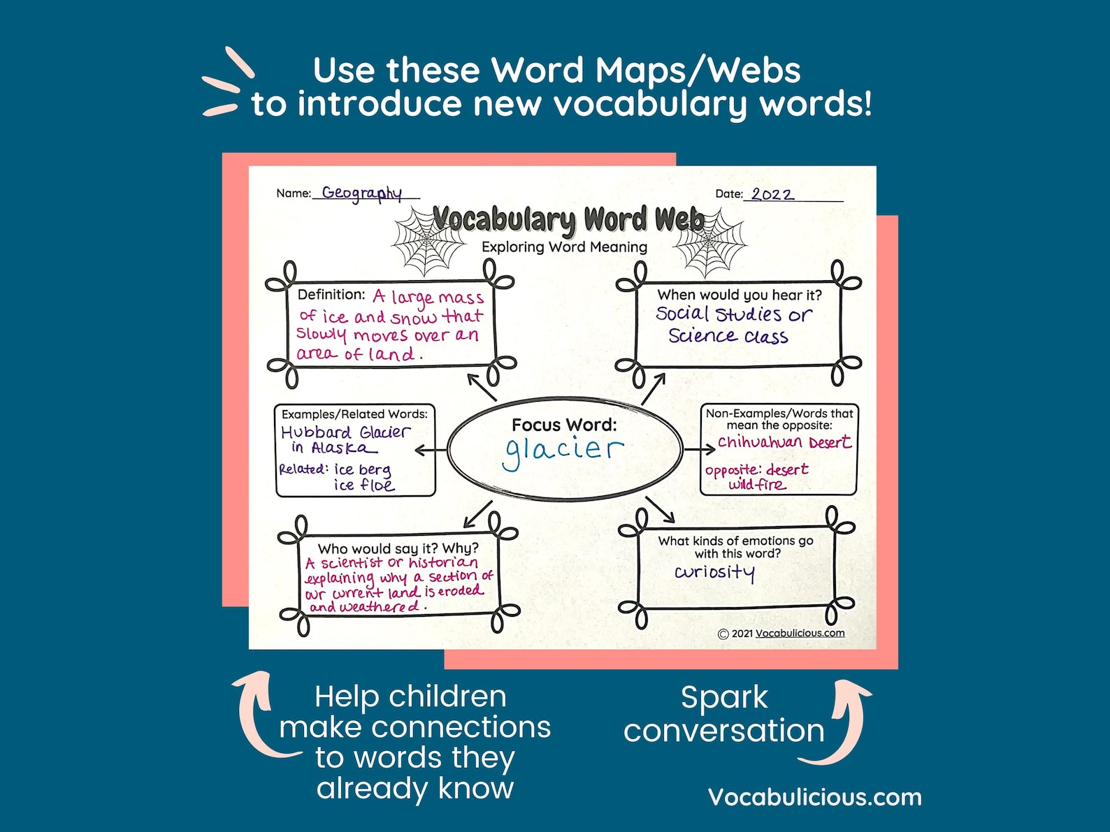 Vocabulary Word Map Graphic Organizer - Etsy