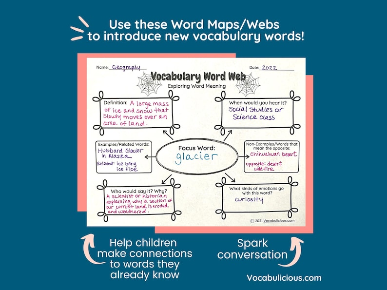 Vocabulary Word Map Graphic Organizer - Etsy
