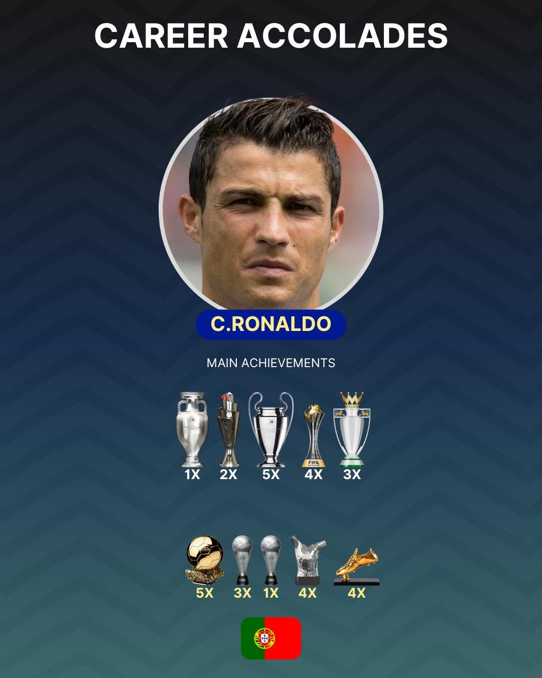 Cristiano Ronaldo Career Accolades - Etsy