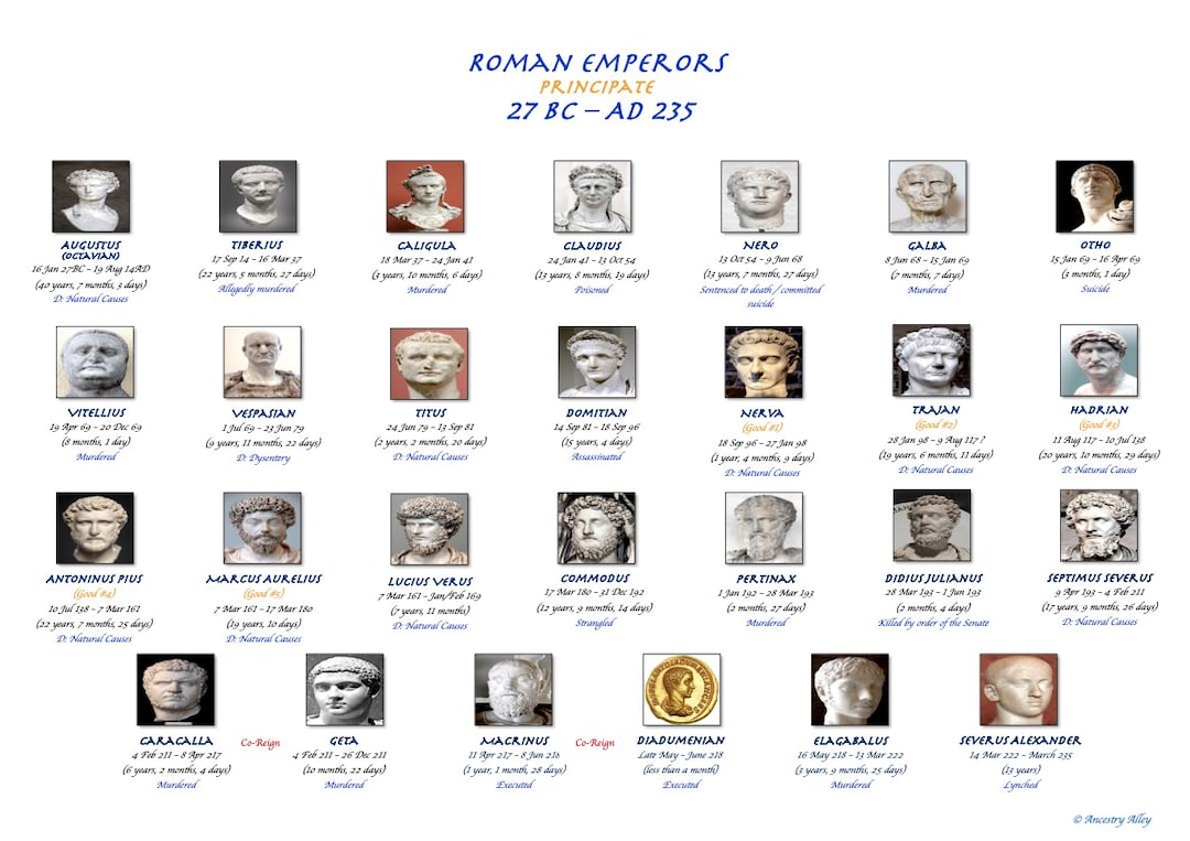 Roman Emperors - Pricipate, 27 BC - AD 284. 2 X A3 Charts - Etsy