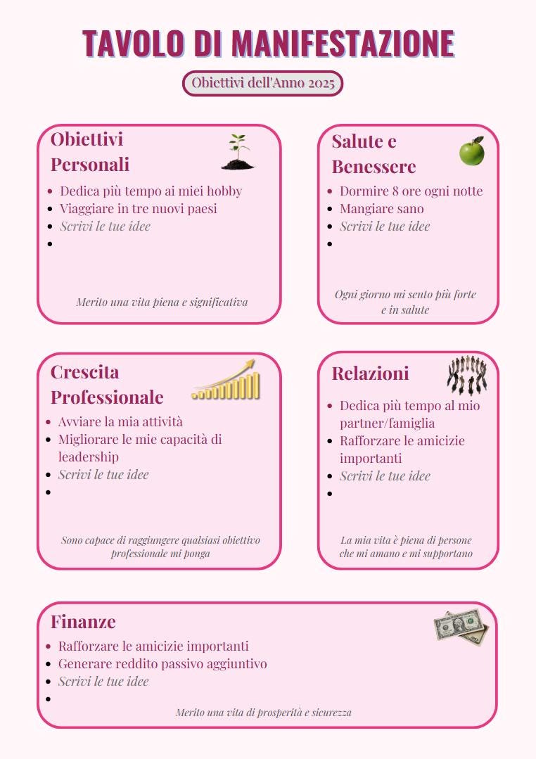 Editable Vision Board | Digital Vision Board in Spanish | Customizable ...