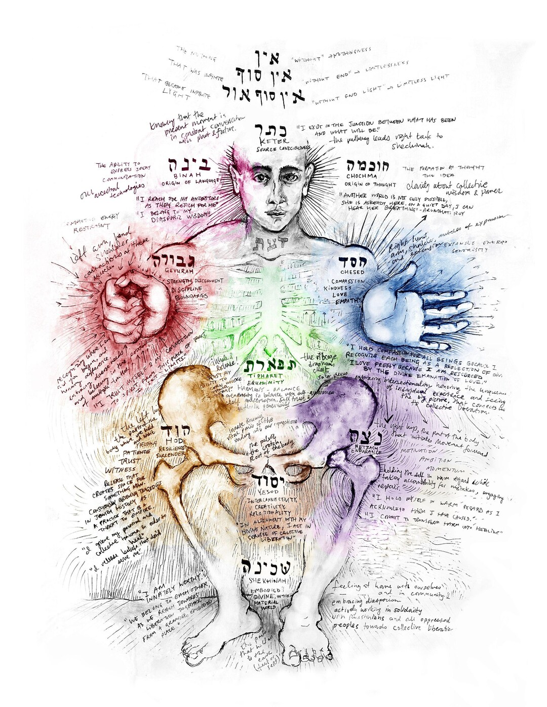 Tree of Life Adam Kadmon Poster - Etsy