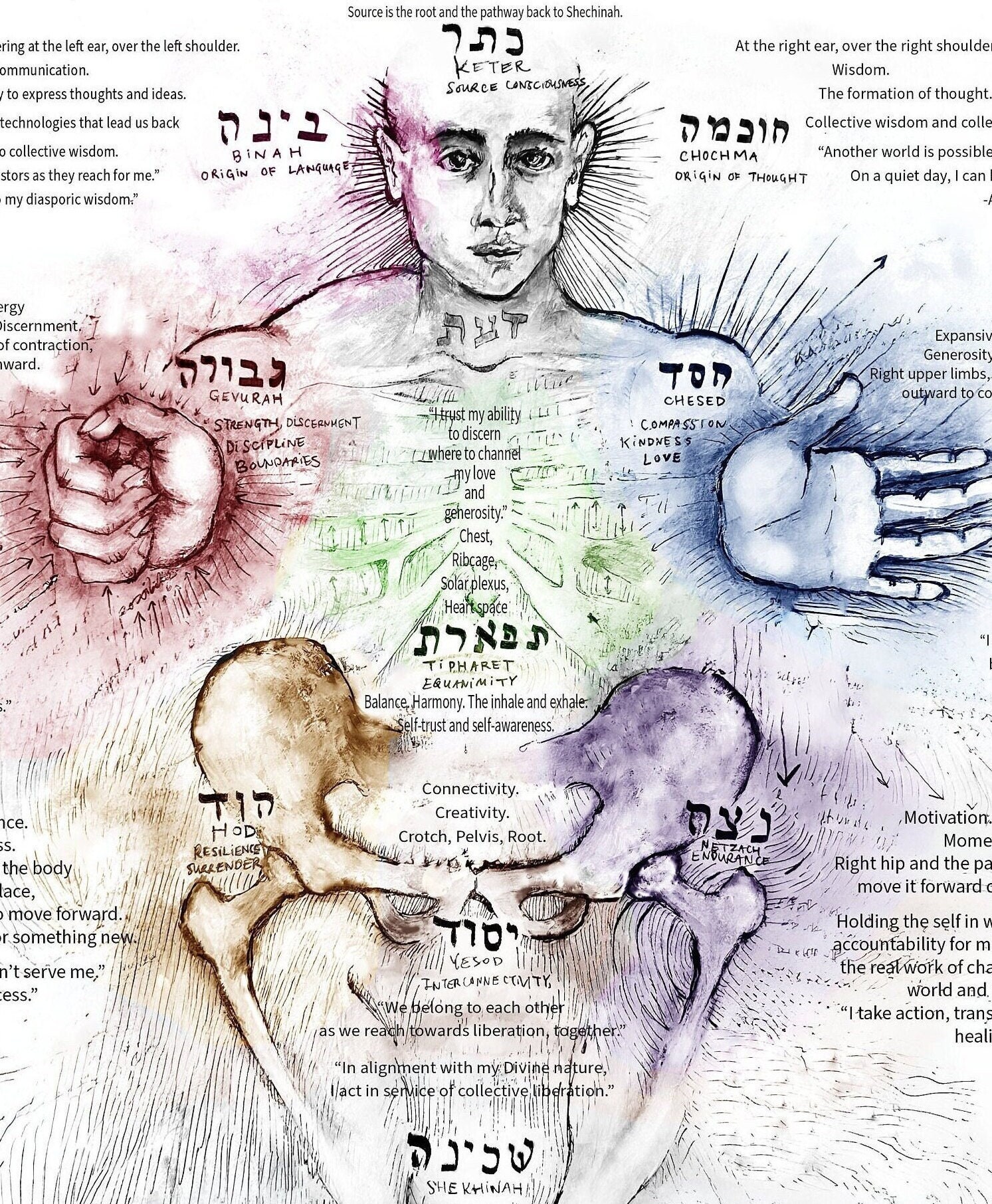 Collective Liberation Tree of Life Adam Kadmon Diagram - Etsy