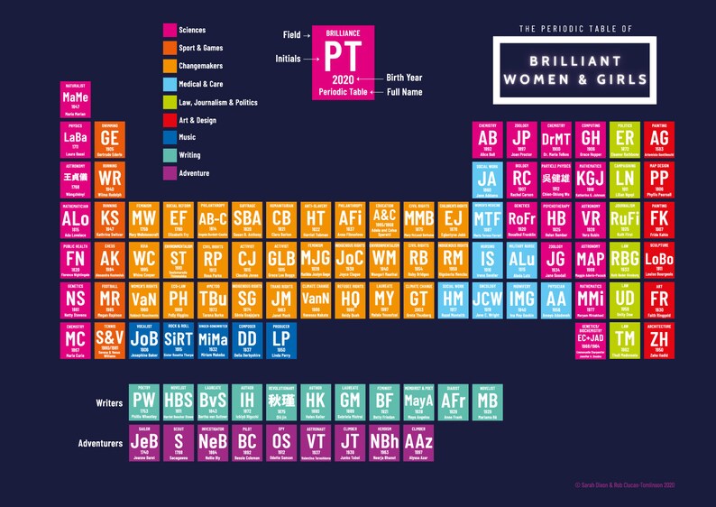 Periodic Table of Brilliant Women & Girls - A2 Poster - Etsy