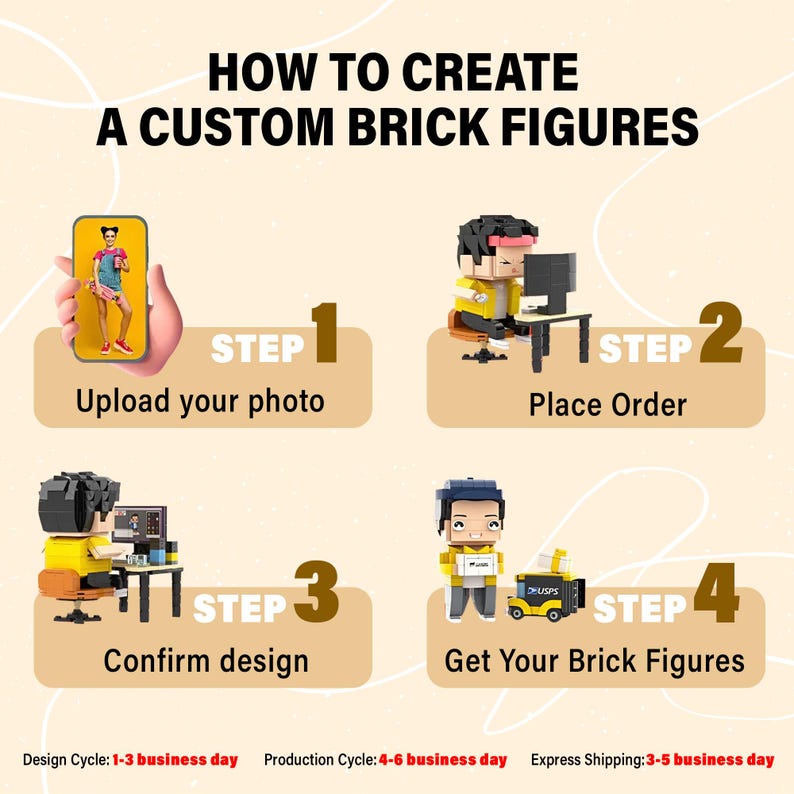 Customizable Fully Brick Figures From Photo: Personalized Mini Figures ...