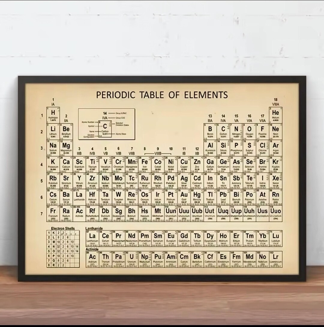 Periodic Table of Elements – Vintage Poster | Scientific Poster | Retro ...