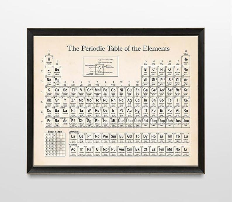 Periodic Table of Elements – Vintage Poster | Scientific Poster | Retro ...