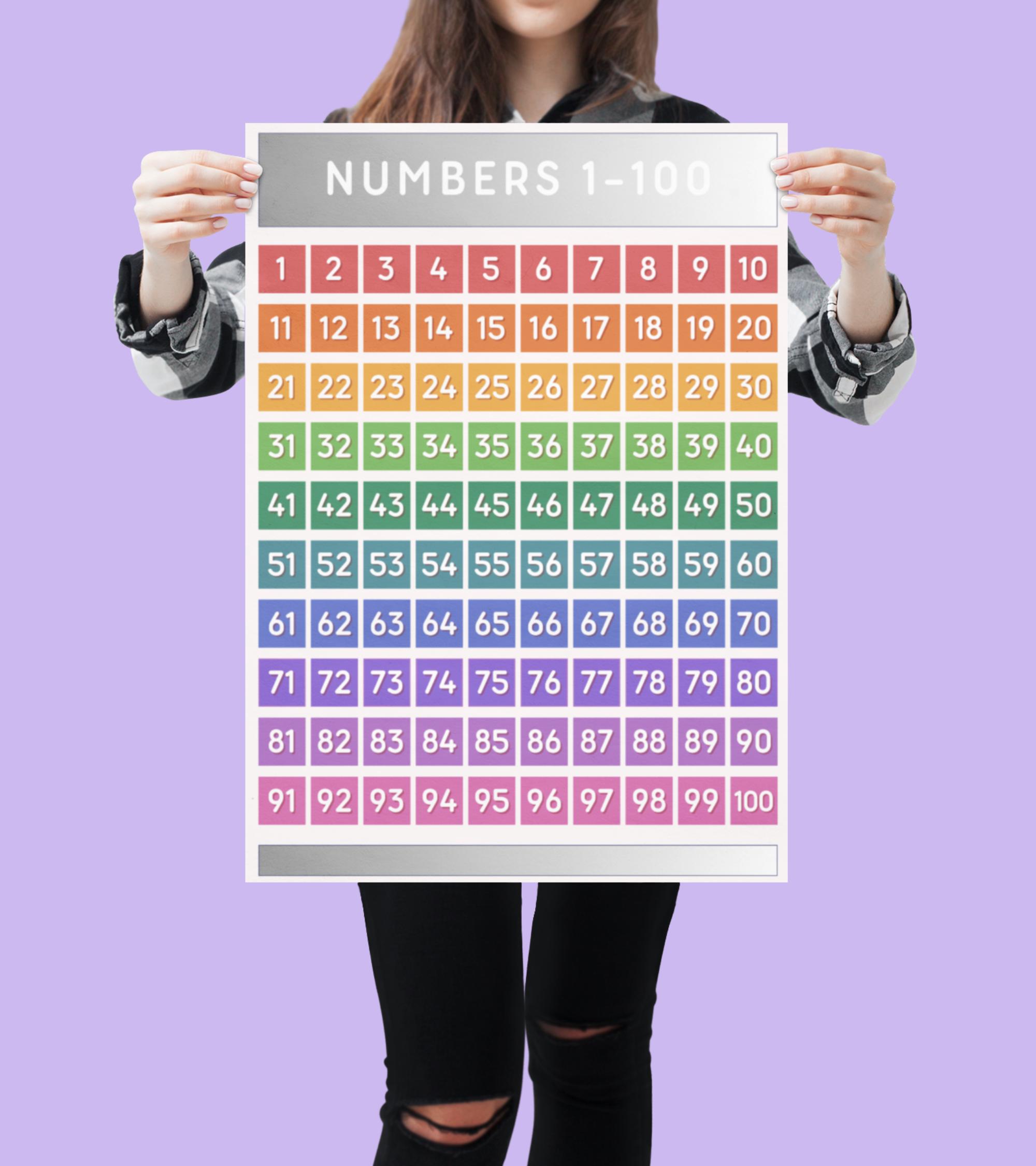 Number Chart 1-100: Classroom Homeschool Decor (digital Download) - Etsy