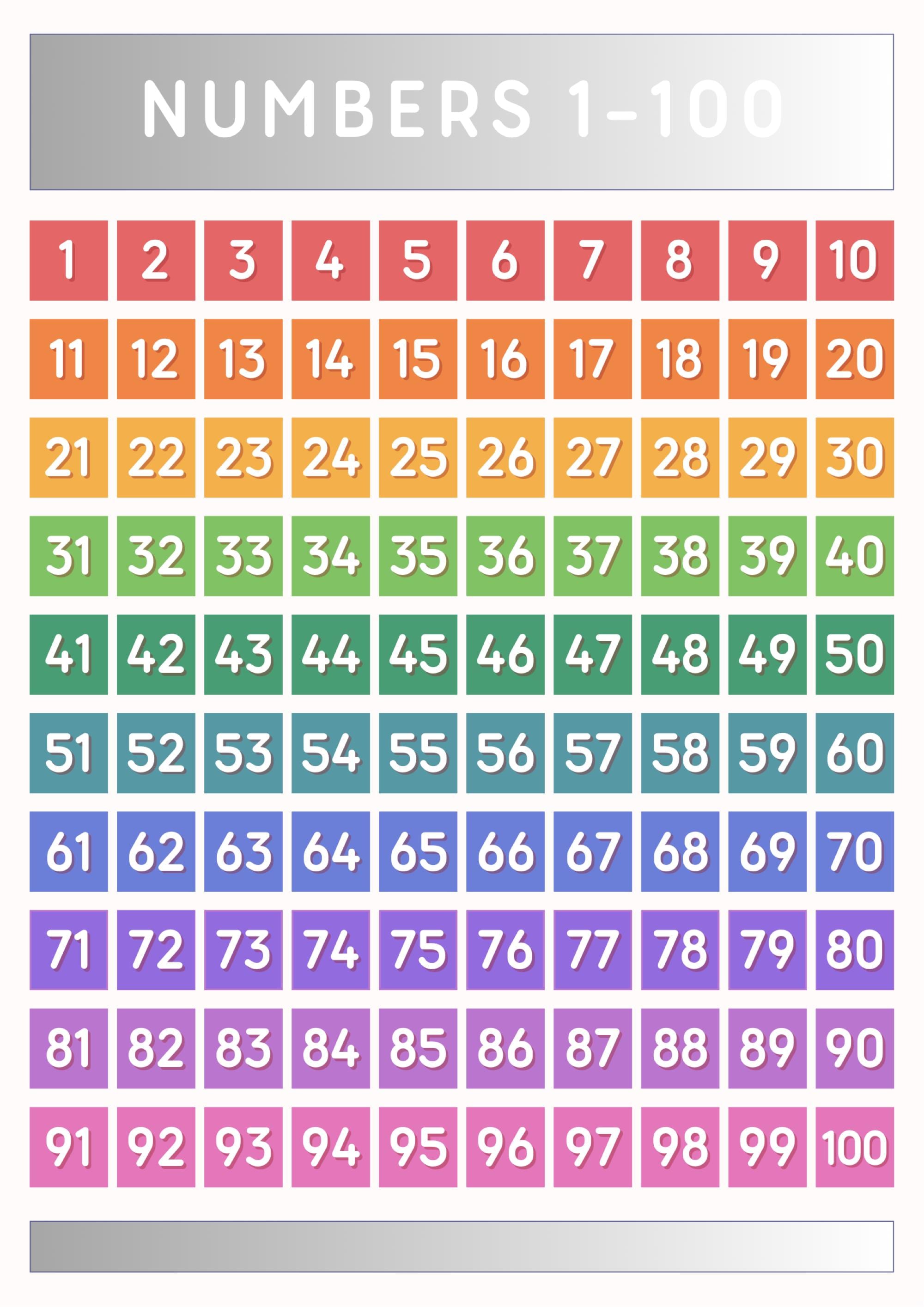 Number Chart 1-100: Classroom Homeschool Decor (digital Download) - Etsy