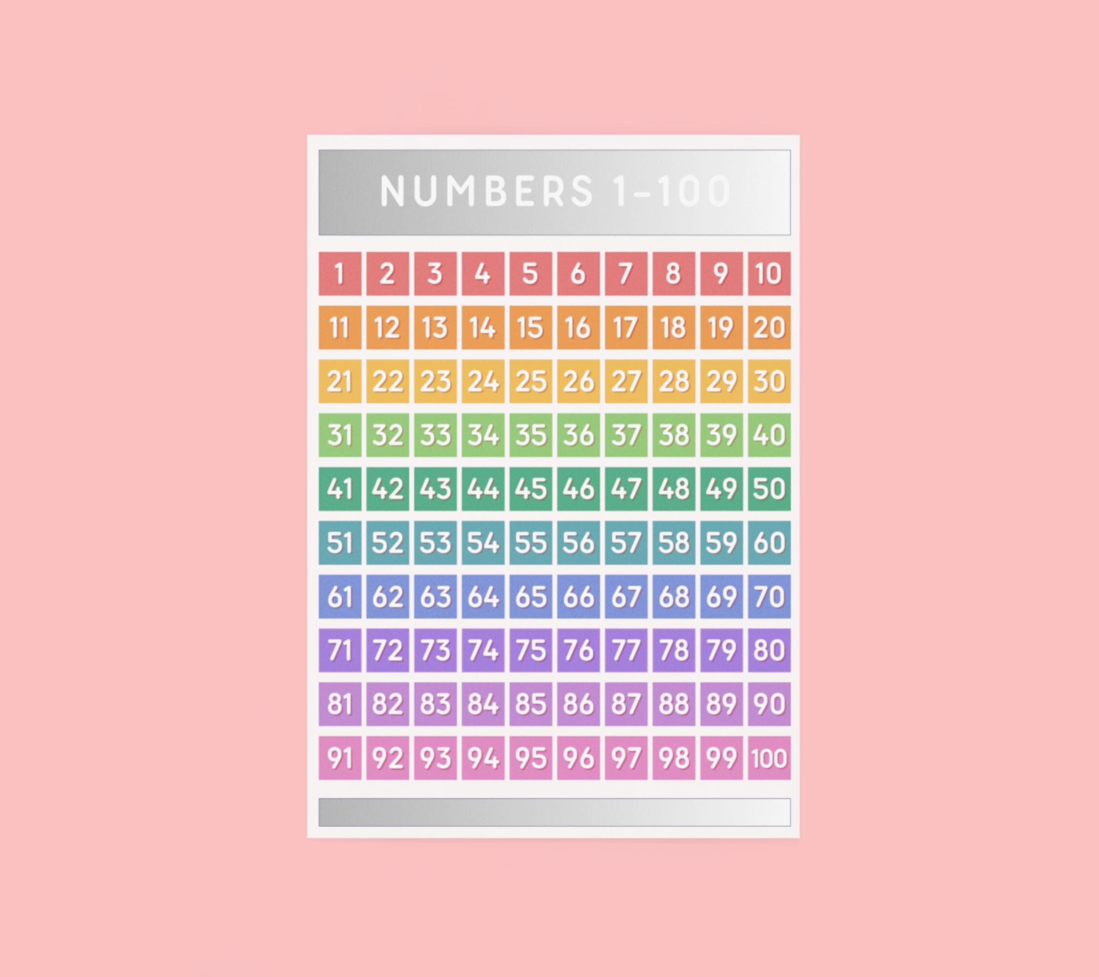 Number Chart 1-100: Classroom Homeschool Decor (digital Download) - Etsy