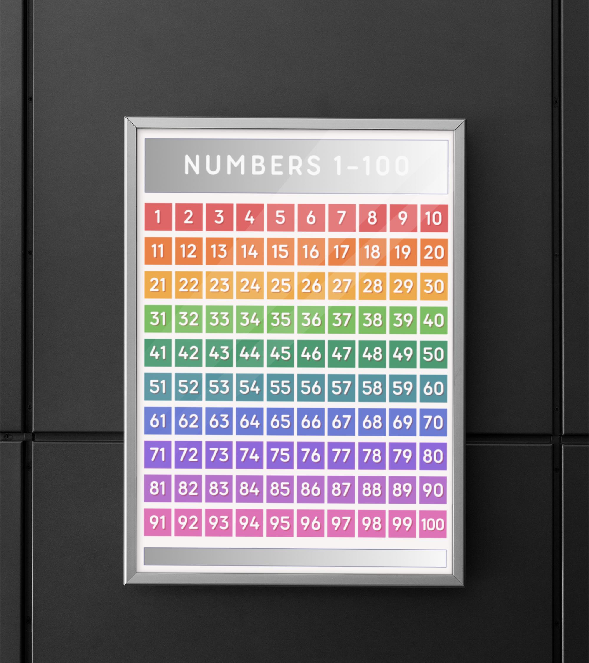 Number Chart 1-100: Classroom Homeschool Decor (digital Download) - Etsy