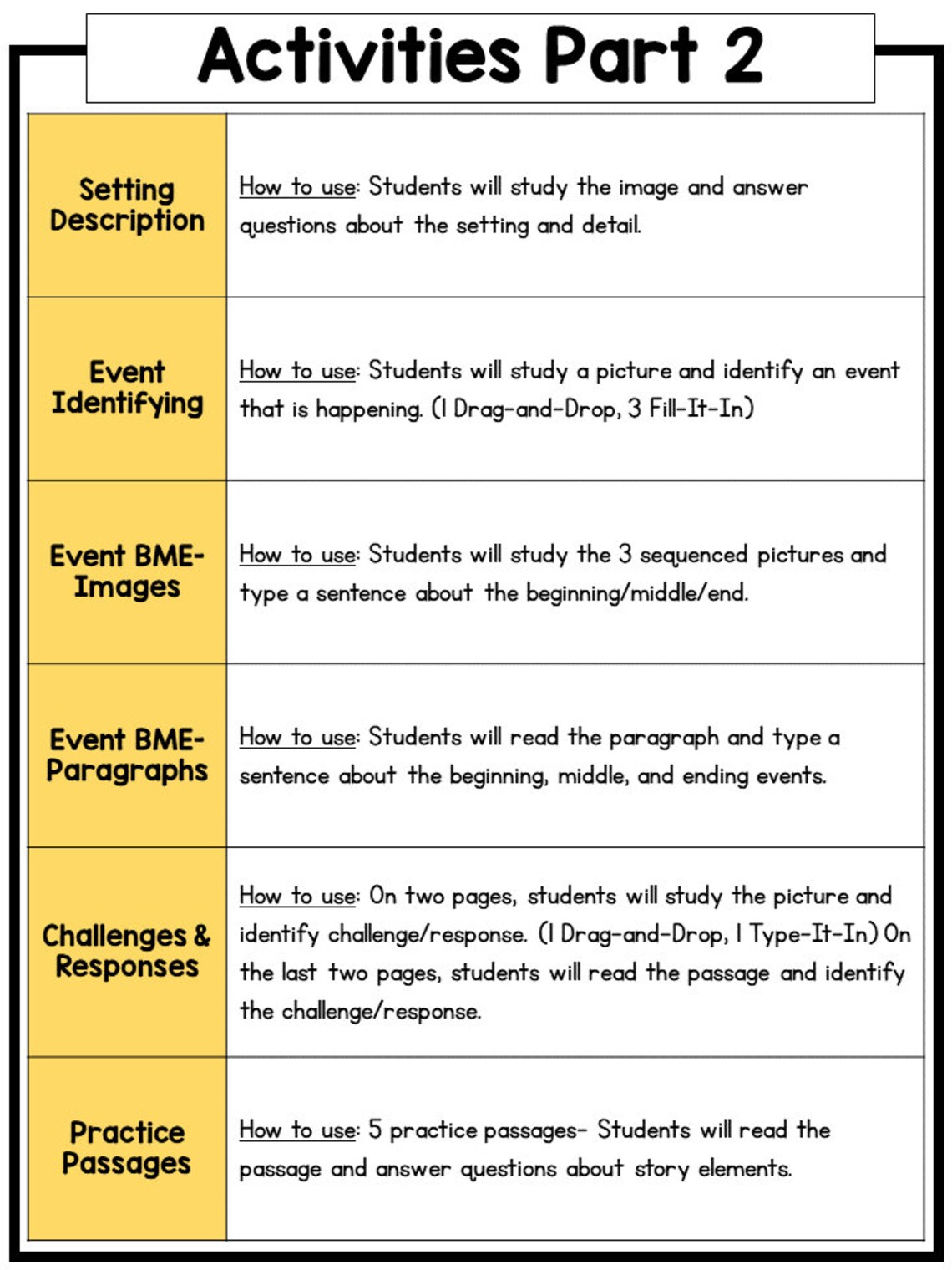 Story Elements Graphic Organizers Digital Resources Characters and ...