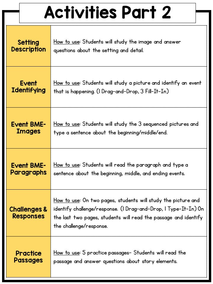 Story Elements Graphic Organizers Digital Resources Characters and ...