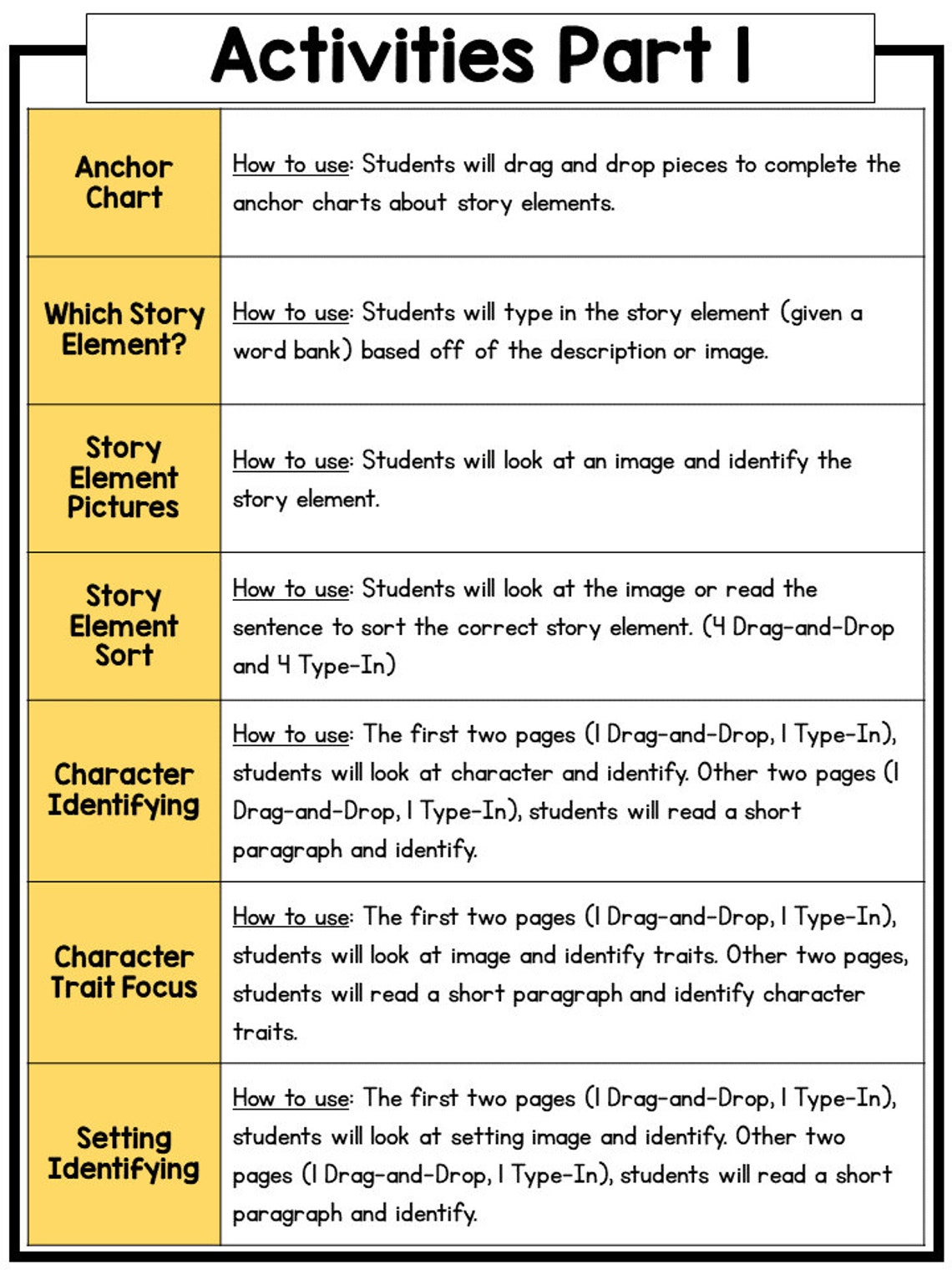 Story Elements Graphic Organizers Digital Resources Characters and ...