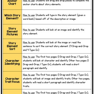 Story Elements Graphic Organizers Digital Resources Characters and ...