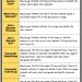 Story Elements Graphic Organizers Digital Resources Characters and ...