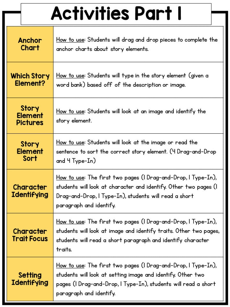 Story Elements Graphic Organizers Digital Resources Characters and ...