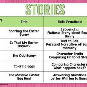 Easter Reading Comprehension and Writing Activities - Easter Fiction ...