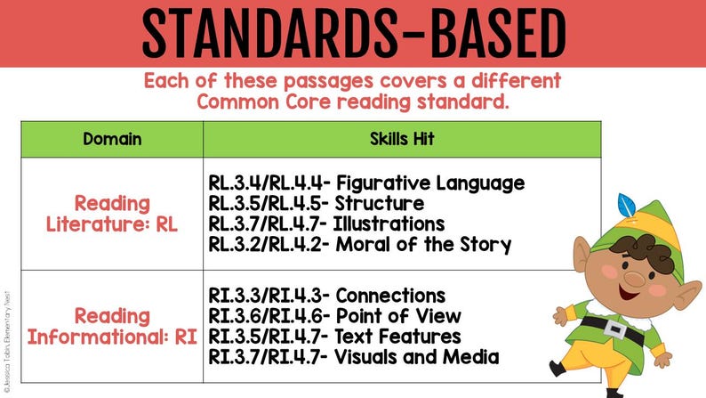 December Reading Comprehension, 4th 3rd Grade Christmas Reading ...