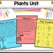 Plants, Plant Life Cycle, Parts of a Plant, Plant Needs - Plant Science ...