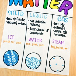 Matter, States of Matter Worksheets, Reading Passages - Properties of ...