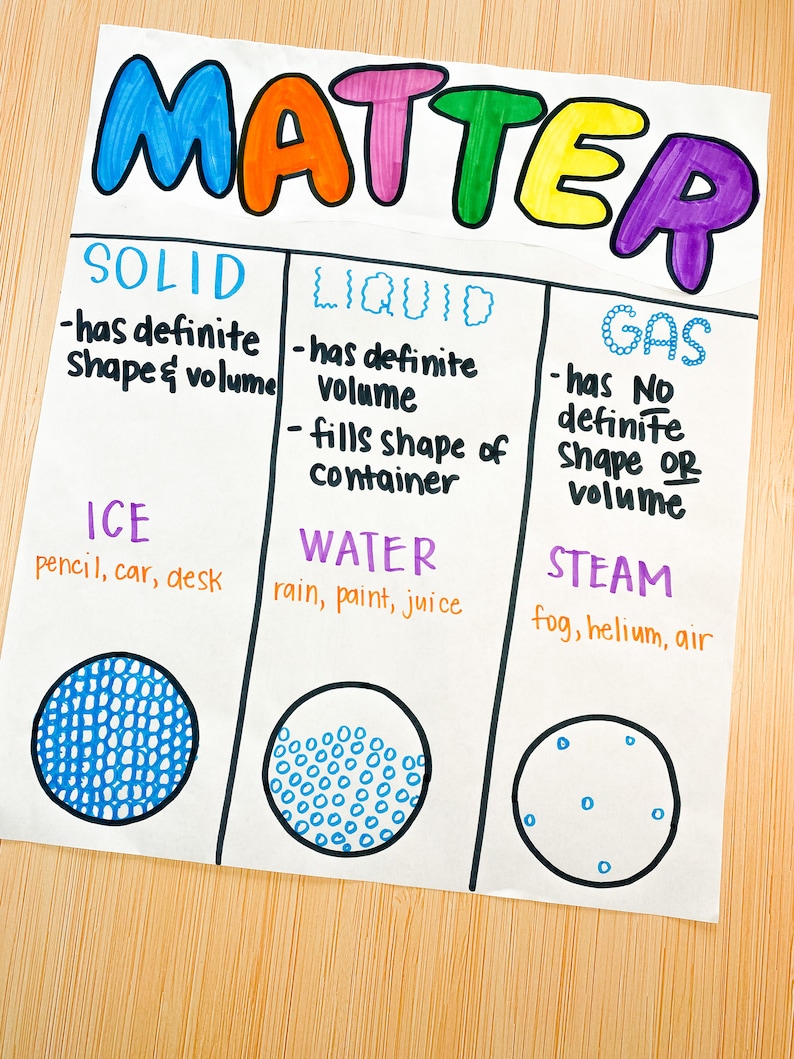 Matter, States of Matter Worksheets, Reading Passages - Properties of ...