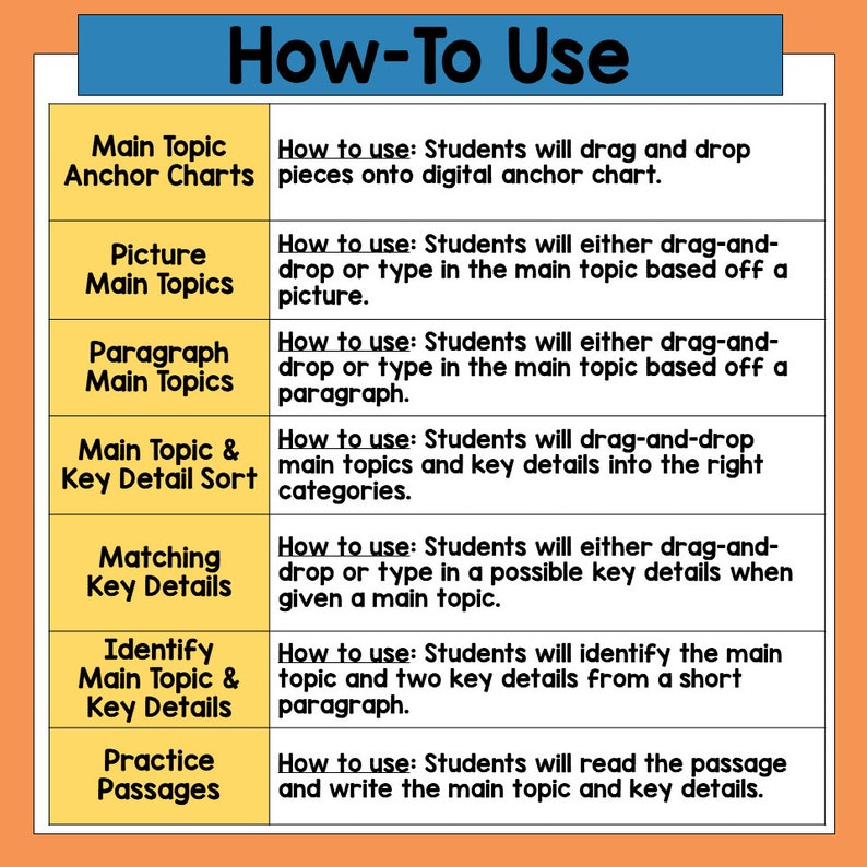 Digital Main Topic Intro Main Idea and Key Details Worksheets 1st 2nd ...