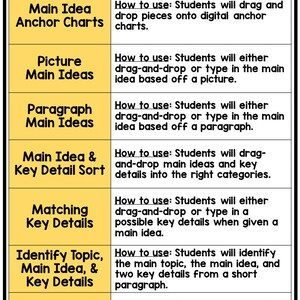 Digital Main Idea and Key Details Graphic Organizer 4th 3rd Grade Main ...
