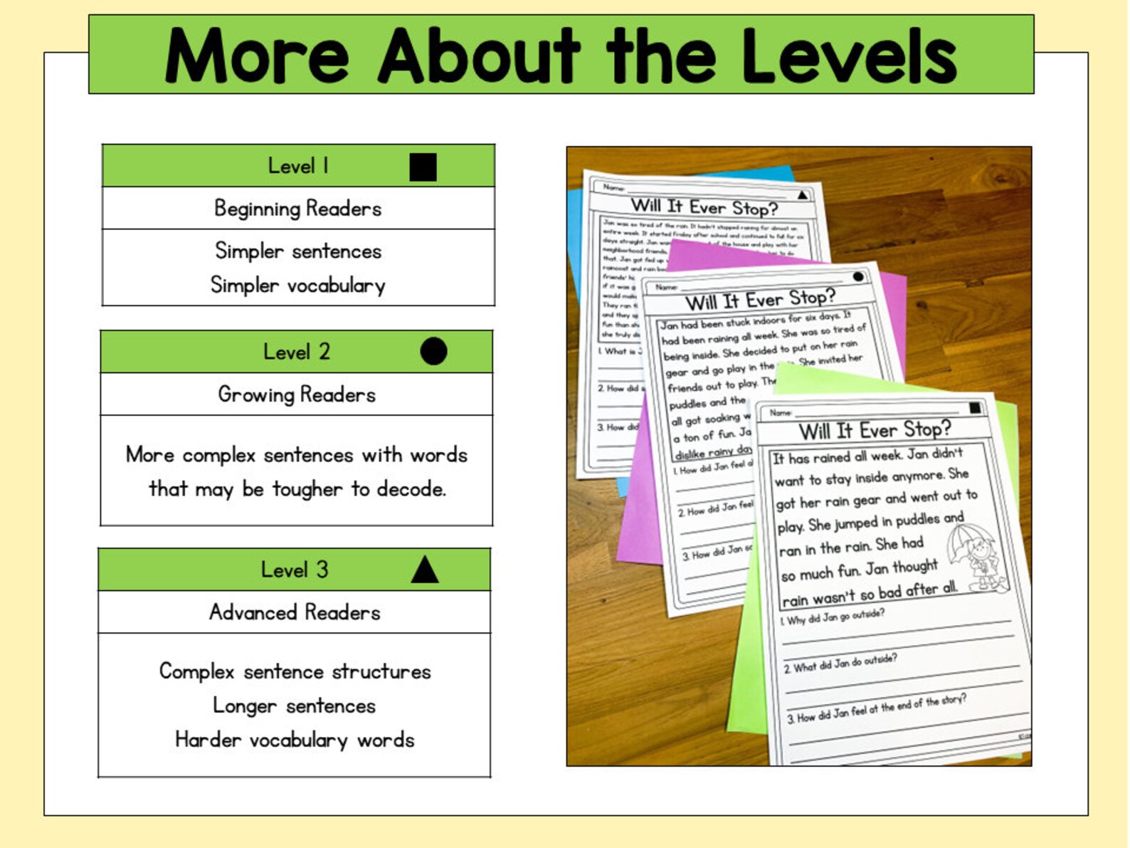 Spring Reading Comprehension Differentiated Passages, Easter, Earth Day ...