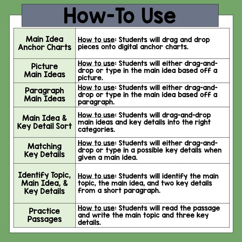 Digital Main Idea and Key Details Graphic Organizer 4th 3rd Grade Main ...