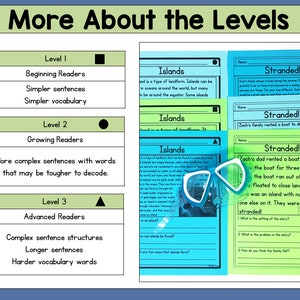 Summer Reading Comprehension, Summer Reading Passages Packet Activities ...