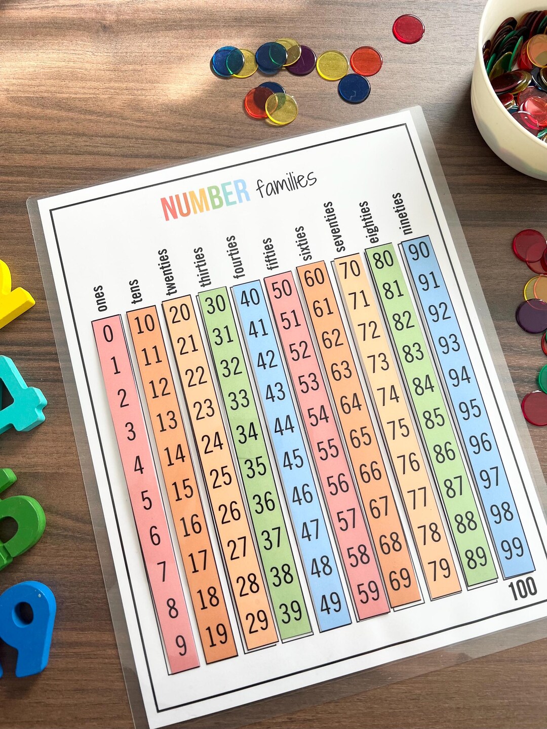 Number Families Printable, Number Sorting Activity, Count to 100, Hands ...