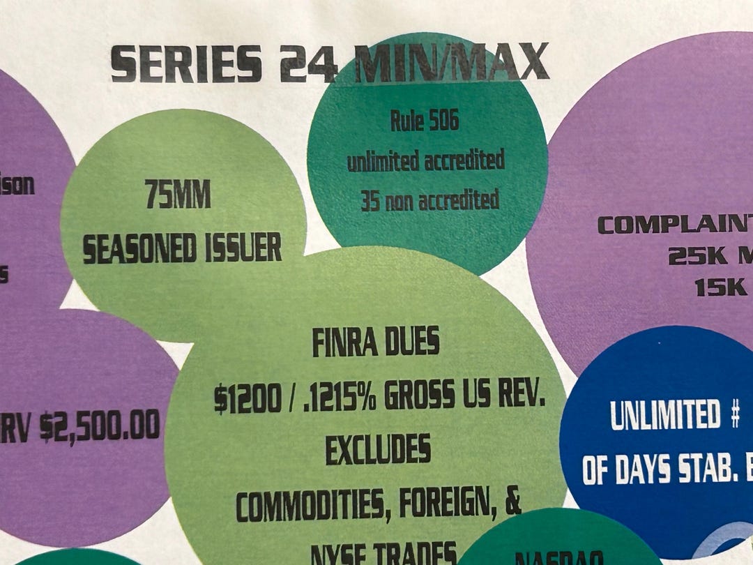 Series 24 Study Min Max Digital - Etsy