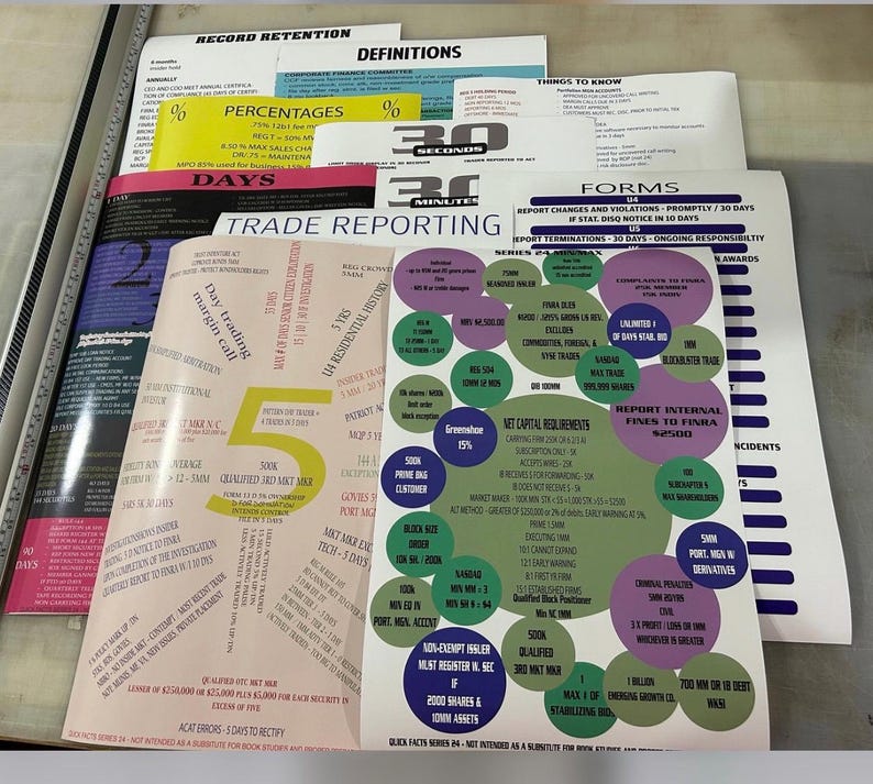 Series 24 Study FORMS Digital - Etsy