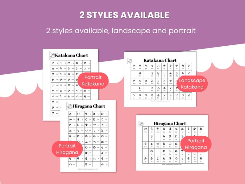 Japanese Hiragana and Katakana Poster and Writing Practice Worksheet ...