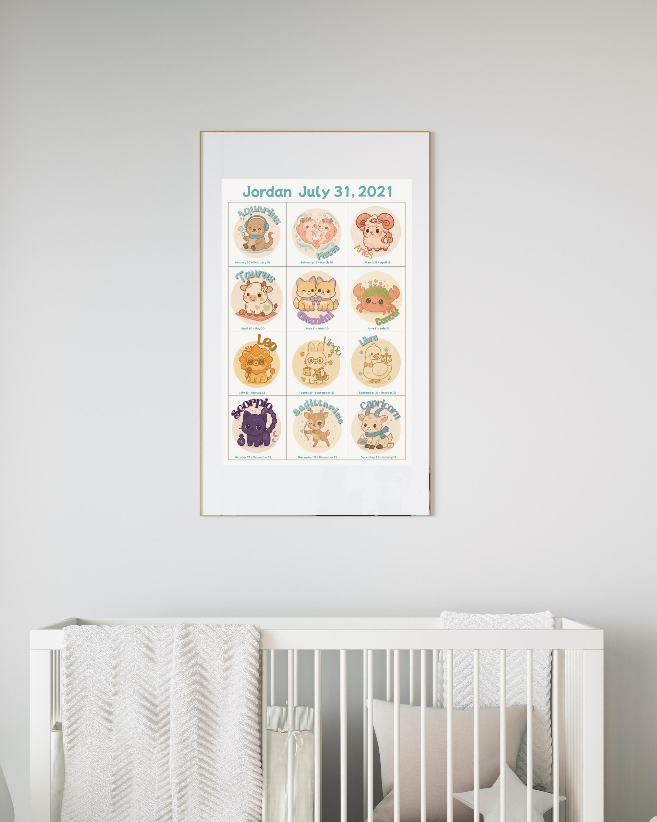 Zodiac Sign Astrology Chart Poster, Kawaii Astrological Chart - Etsy