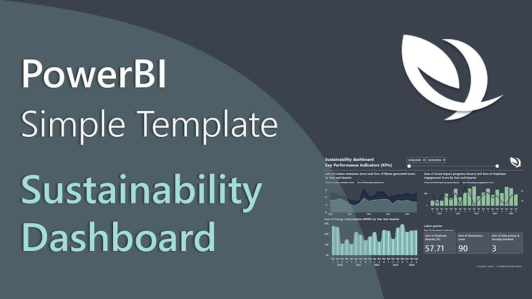 Power BI Template - Sustainability Dashboard - Etsy