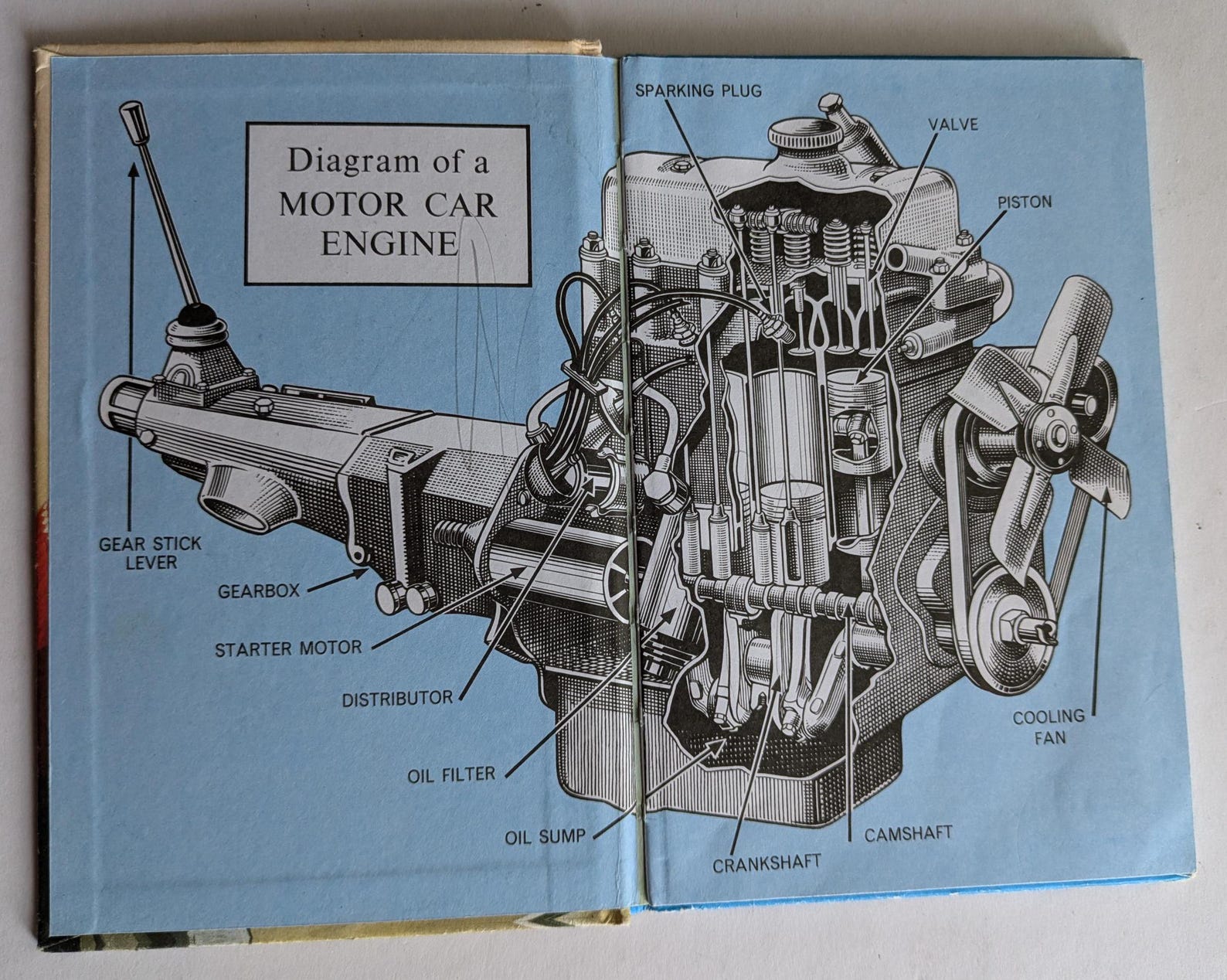 How It Works: the Motor Car - Vintage Ladybird Hardback Book - Etsy