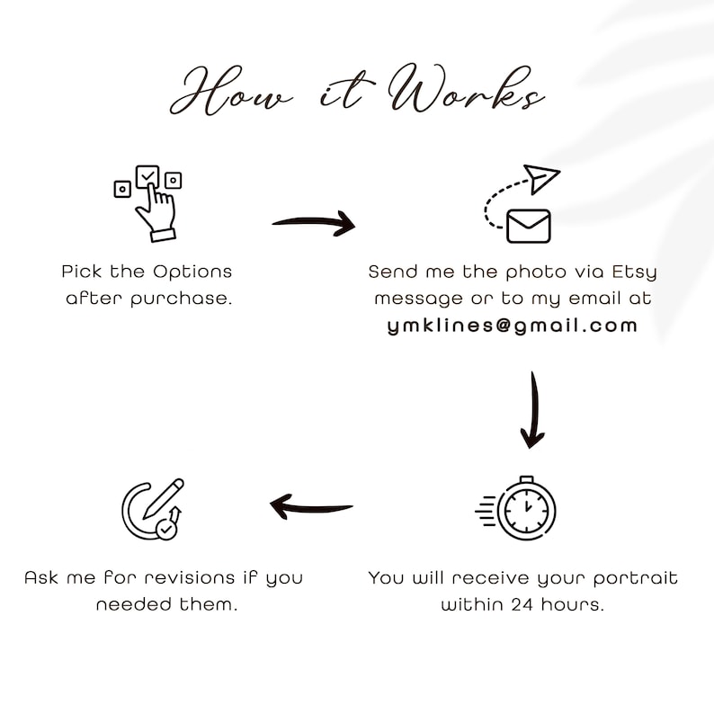 Custom Line Portrait From Photo, Personalized Best Friend Gift (digital ...