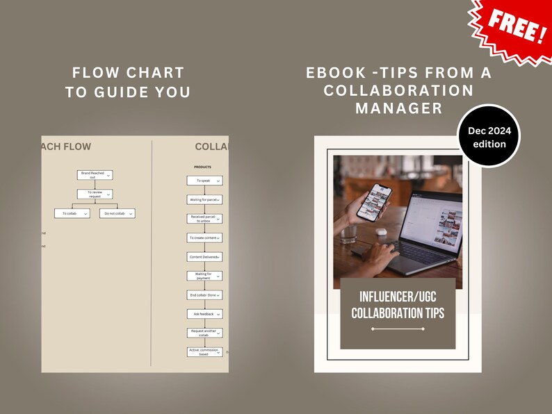 Influencer Collab Google Sheet Tracker, Spreadsheet Tracker for UGC ...
