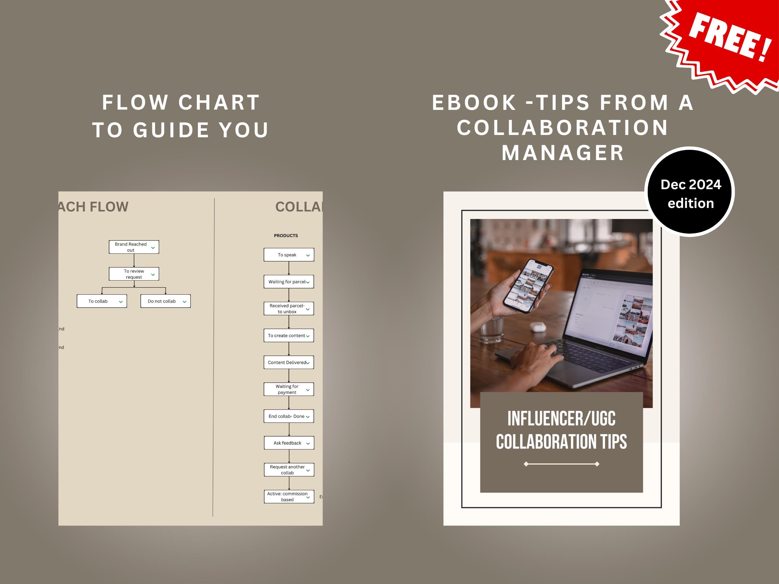 Influencer Collab Google Sheet Tracker, Spreadsheet Tracker for UGC ...