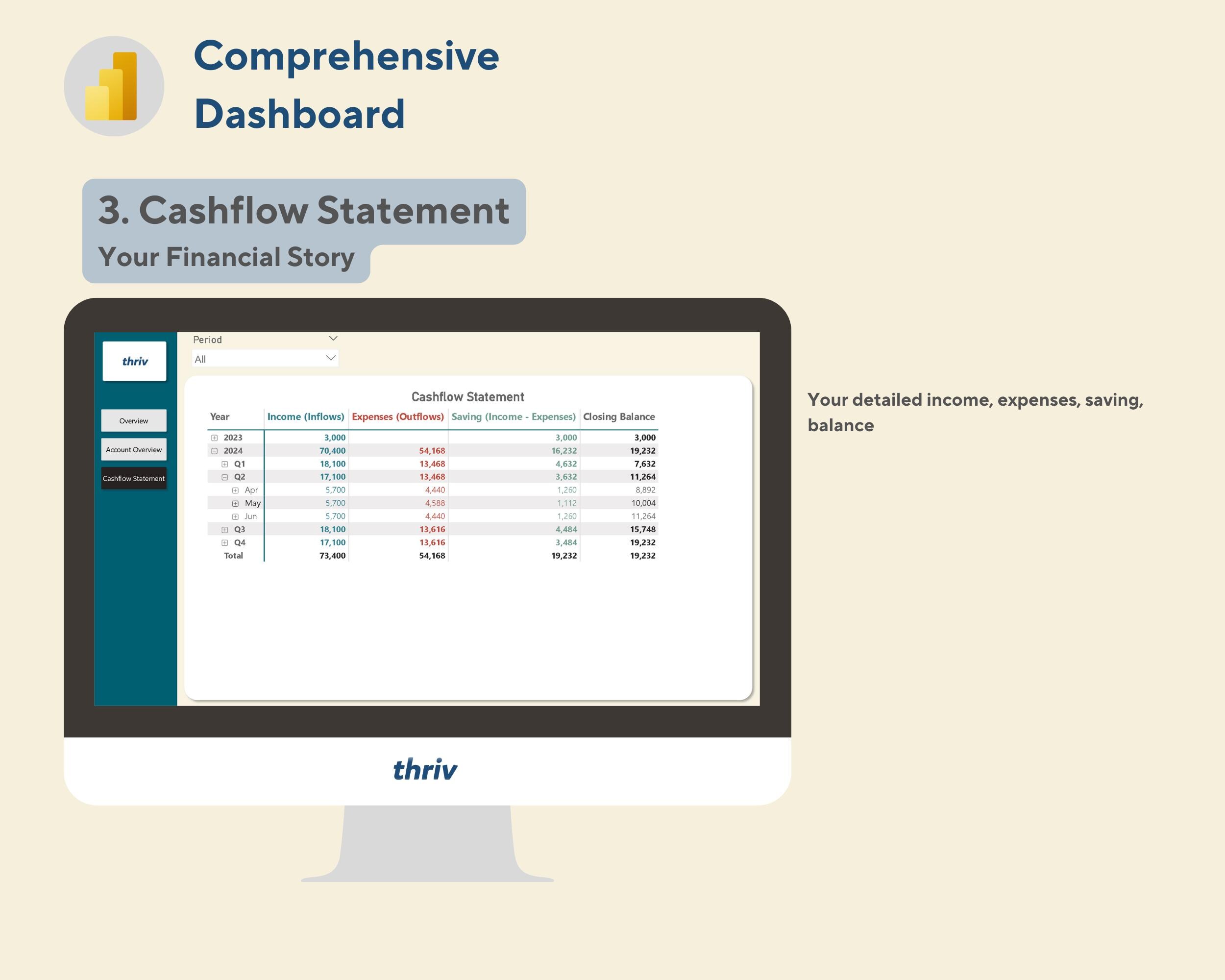 Power BI Personal Cashflow Tracker | Income, Budget, Expense & Savings ...